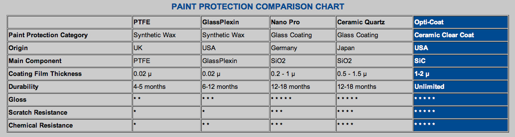 Is 1400 for applying opti-coat on SUV alright? VIC - VW